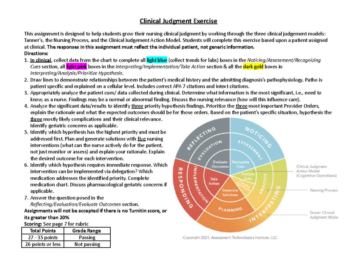 Clinical Judgment Exercise: Master Template for Nursing Students - Studocu