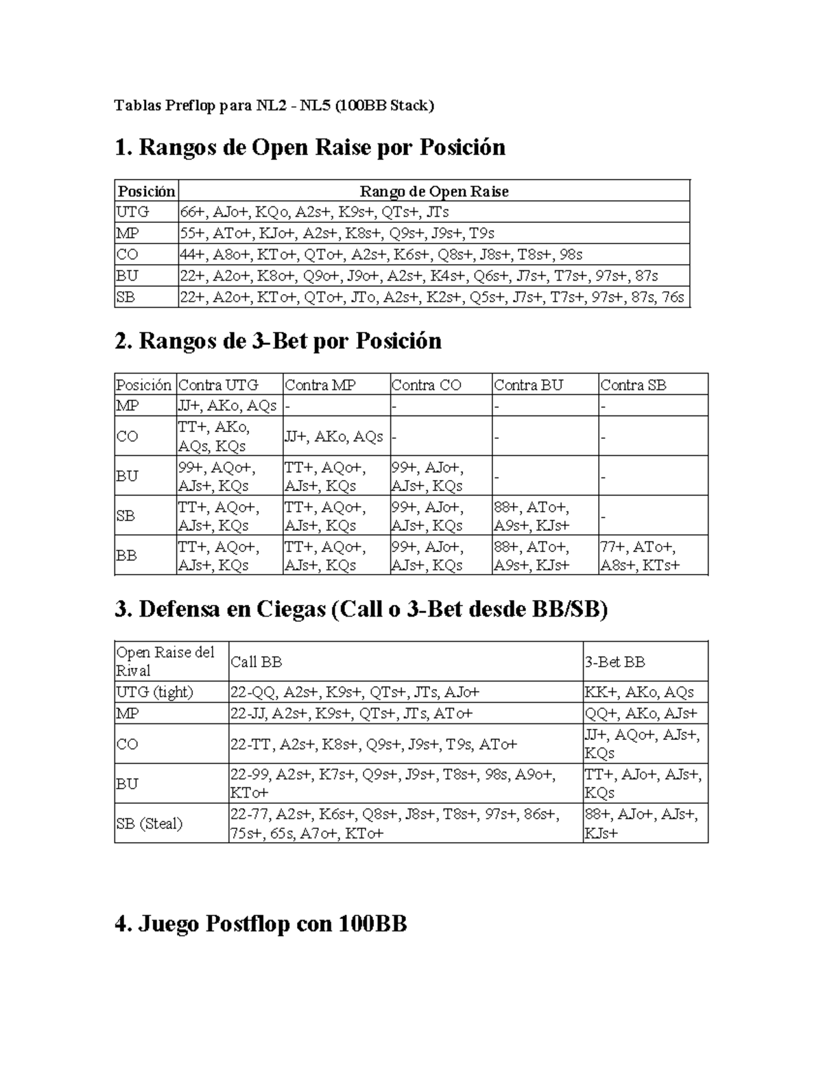 Tablas Preflop para NL2 NL5 (100BB) - Rangos y Estrategias - Studocu