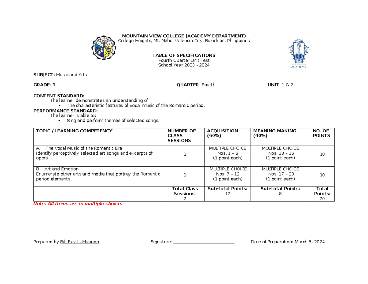 Music and Arts 9 TOS - Fourth Quarter Unit Test Specs 2023-24 - Studocu