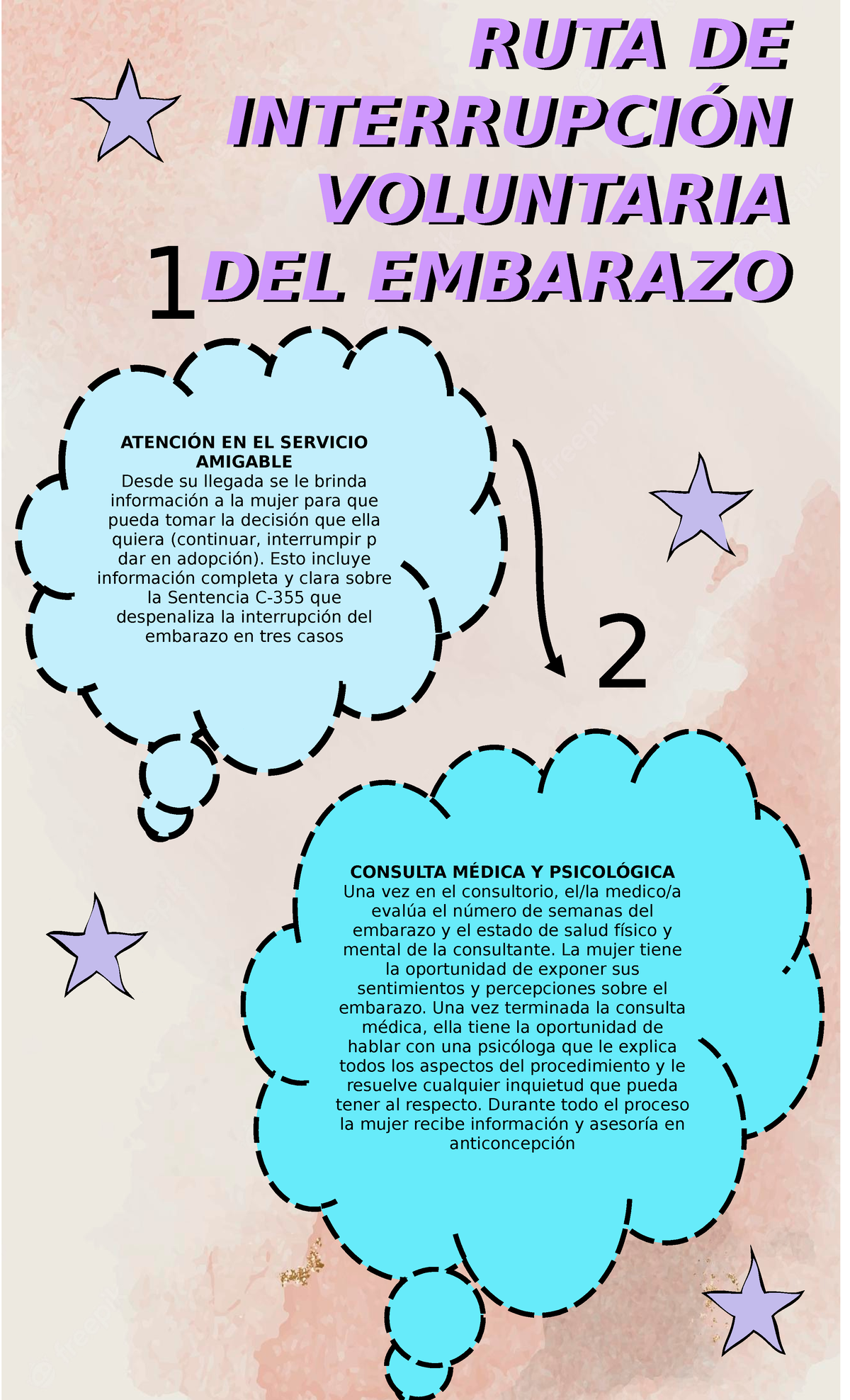 Embarazo - Excelente informacion - RUTA DE INTERRUPCIÓN VOLUNTARIA DEL EMBARAZO RUTA DE ...