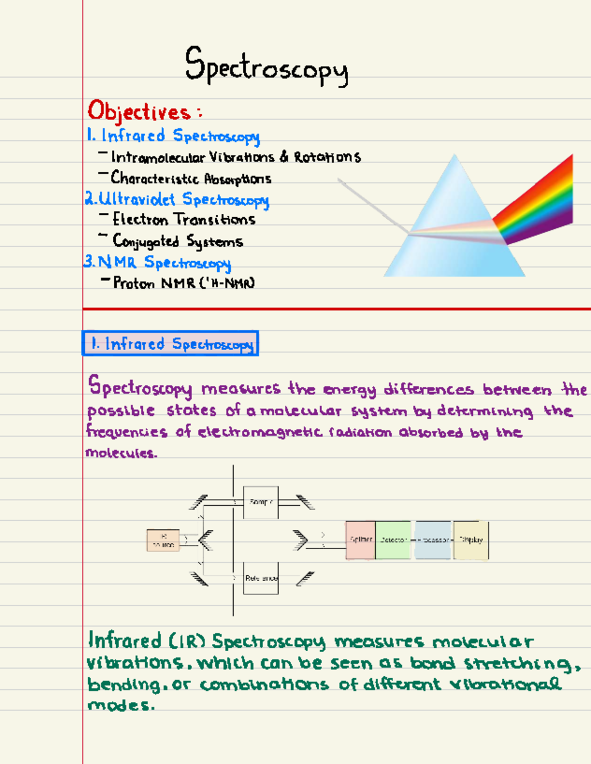 Chapter 11 Spectroscopy: IR, UV, and NMR Techniques Explained - Studocu