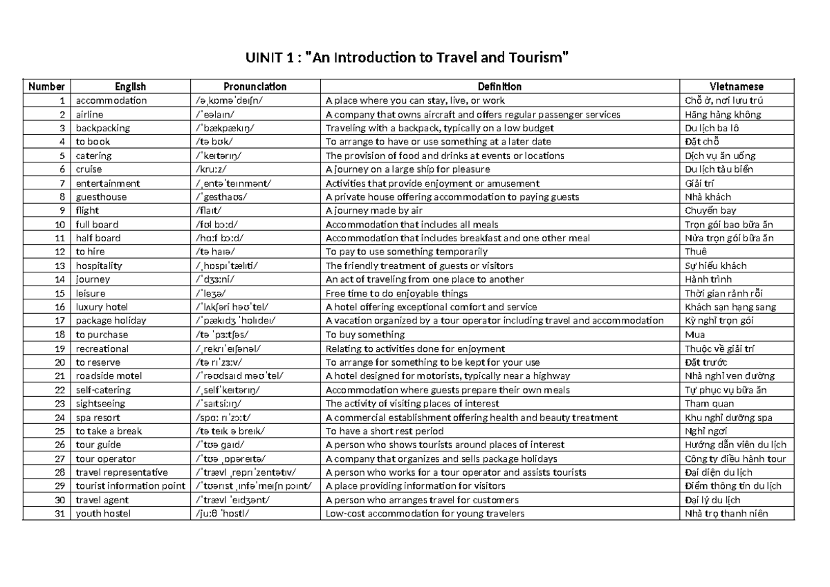 UNIT 1: Intro to Travel & Accommodation Vocabulary Guide - Studocu