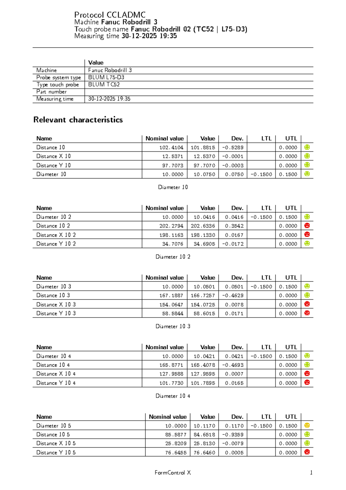 CCLADMC Protocol Report for Fanuc Robodrill 3 Touch Probe Measurements ...
