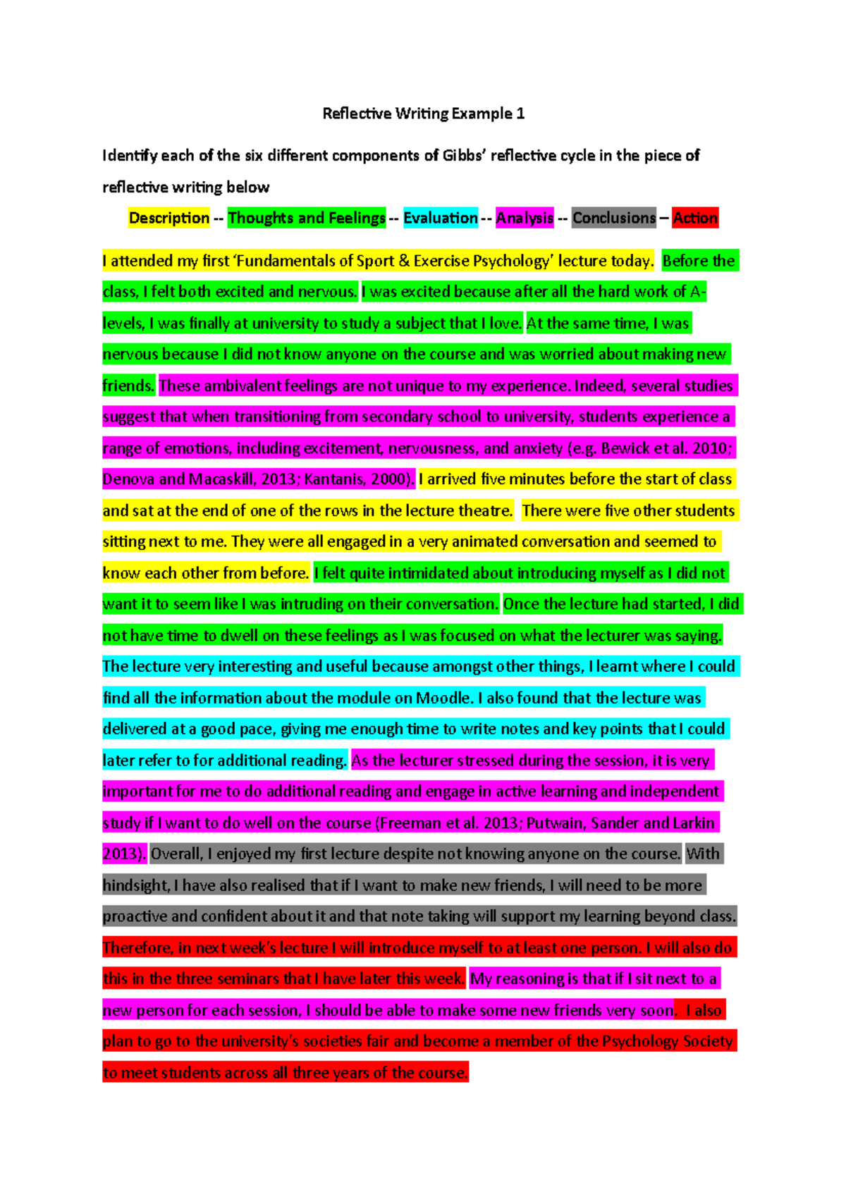 Reflective Writing Examples on Gibbs' Cycle for Psychology (PSY101 ...