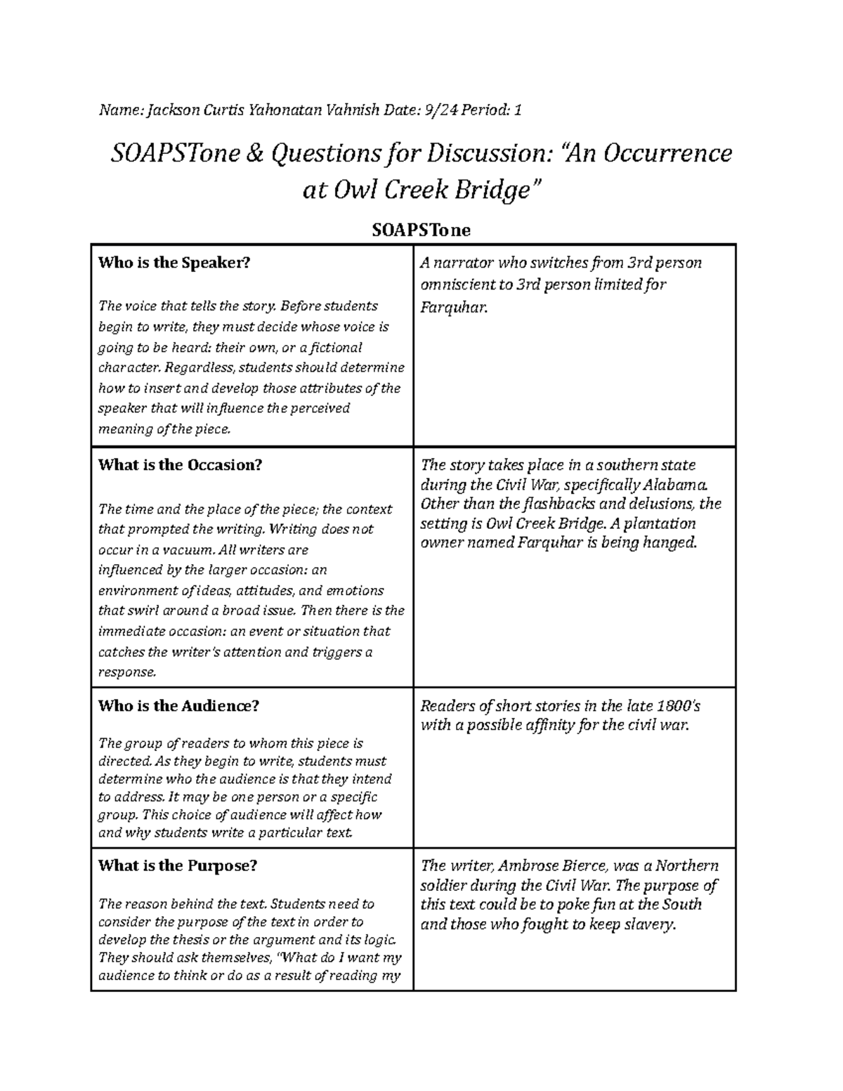 SOAPSTone Analysis & Discussion Questions for "An Occurrence at Owl ...