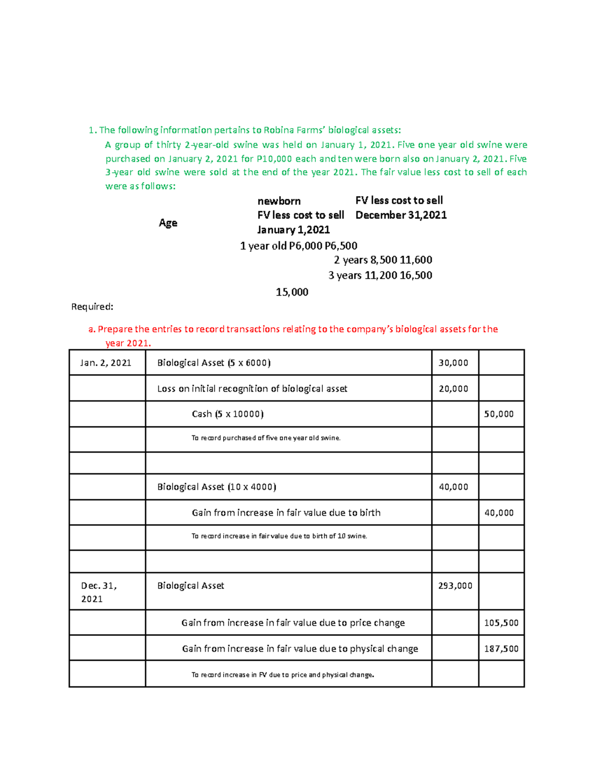BIO 101 - Biological Assets Assignment for Robina Farms Analysis - Studocu