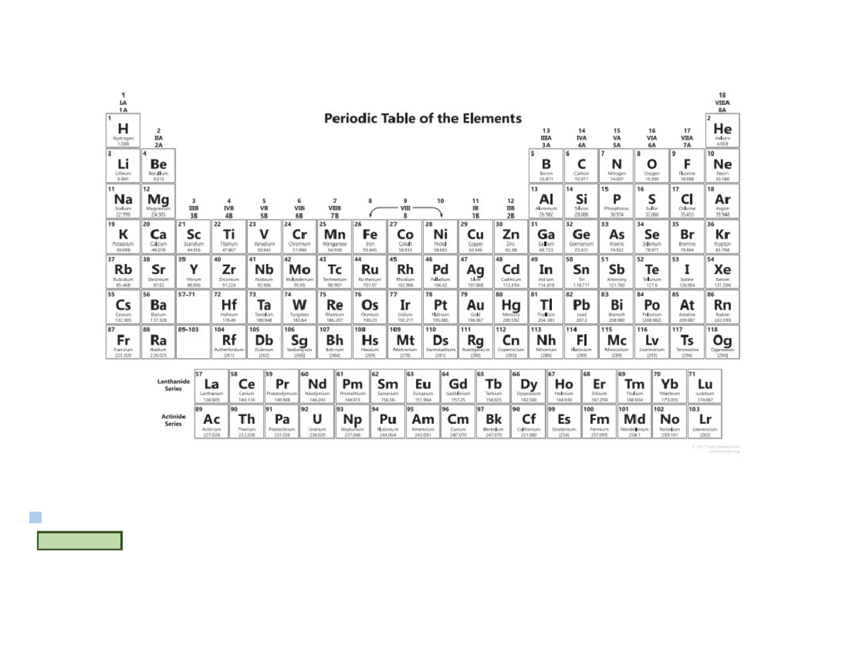 Periodic Table of Elements - Ptable Blank - Studocu