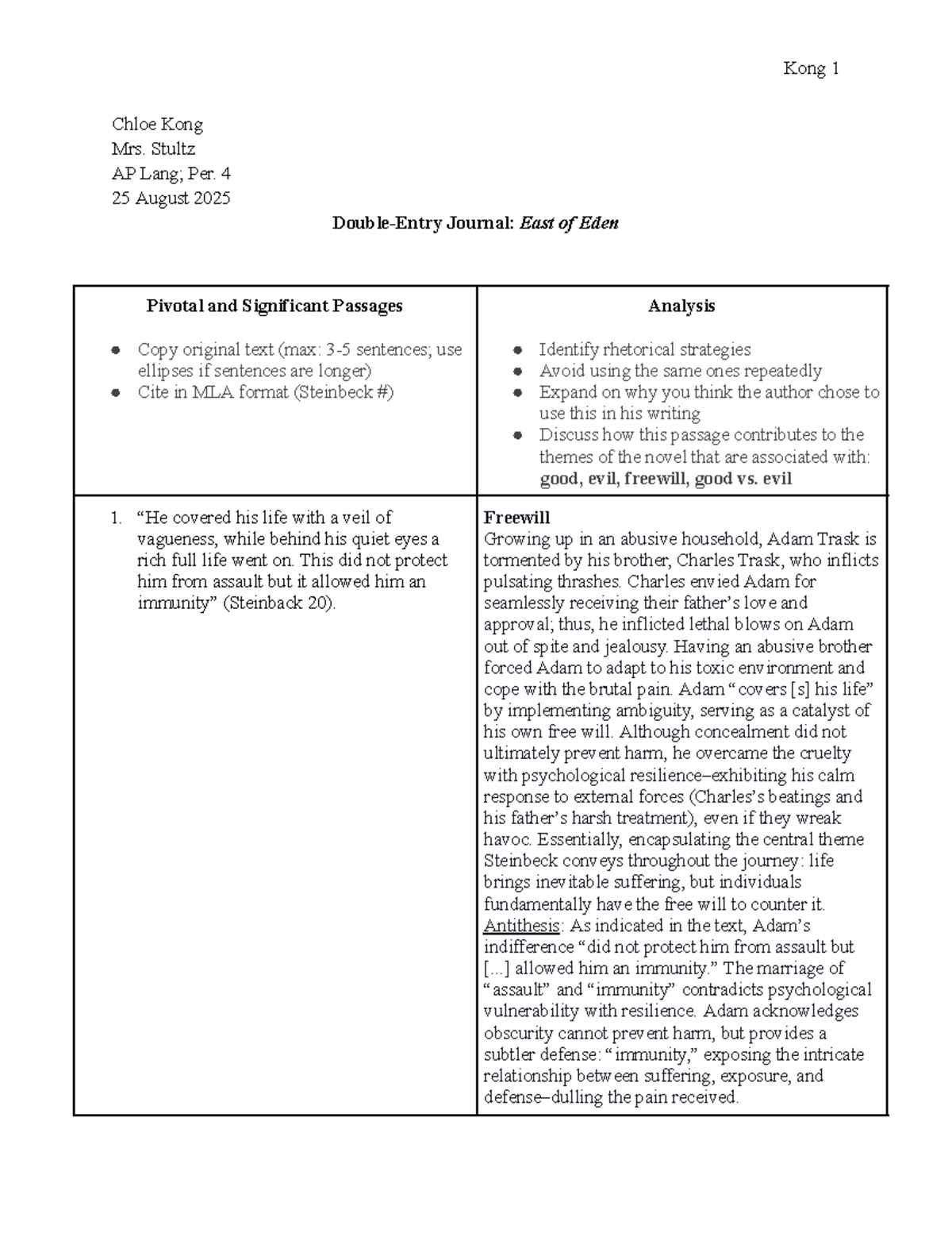 AP Literature Double-Entry Journal: Key Passages from East of Eden ...