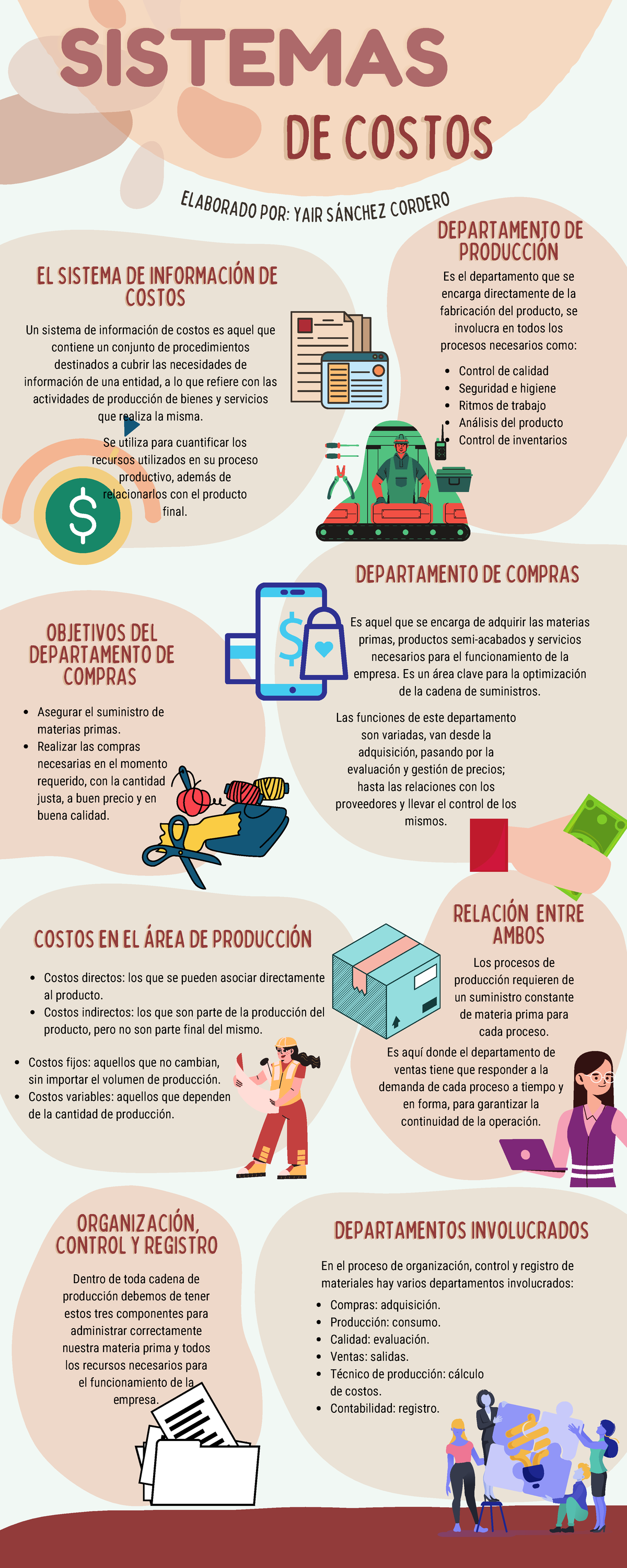Infografía sistema de costos - ORGANIZACIÓN,ORGANIZACIÓN, CONTROL Y REGISTROCONTROL Y REGISTRO ...