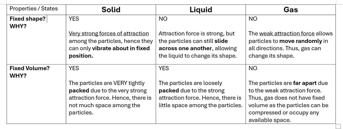 KPT - Shape & Volume of Matter: Solid, Liquid, Gas Analysis - Studocu