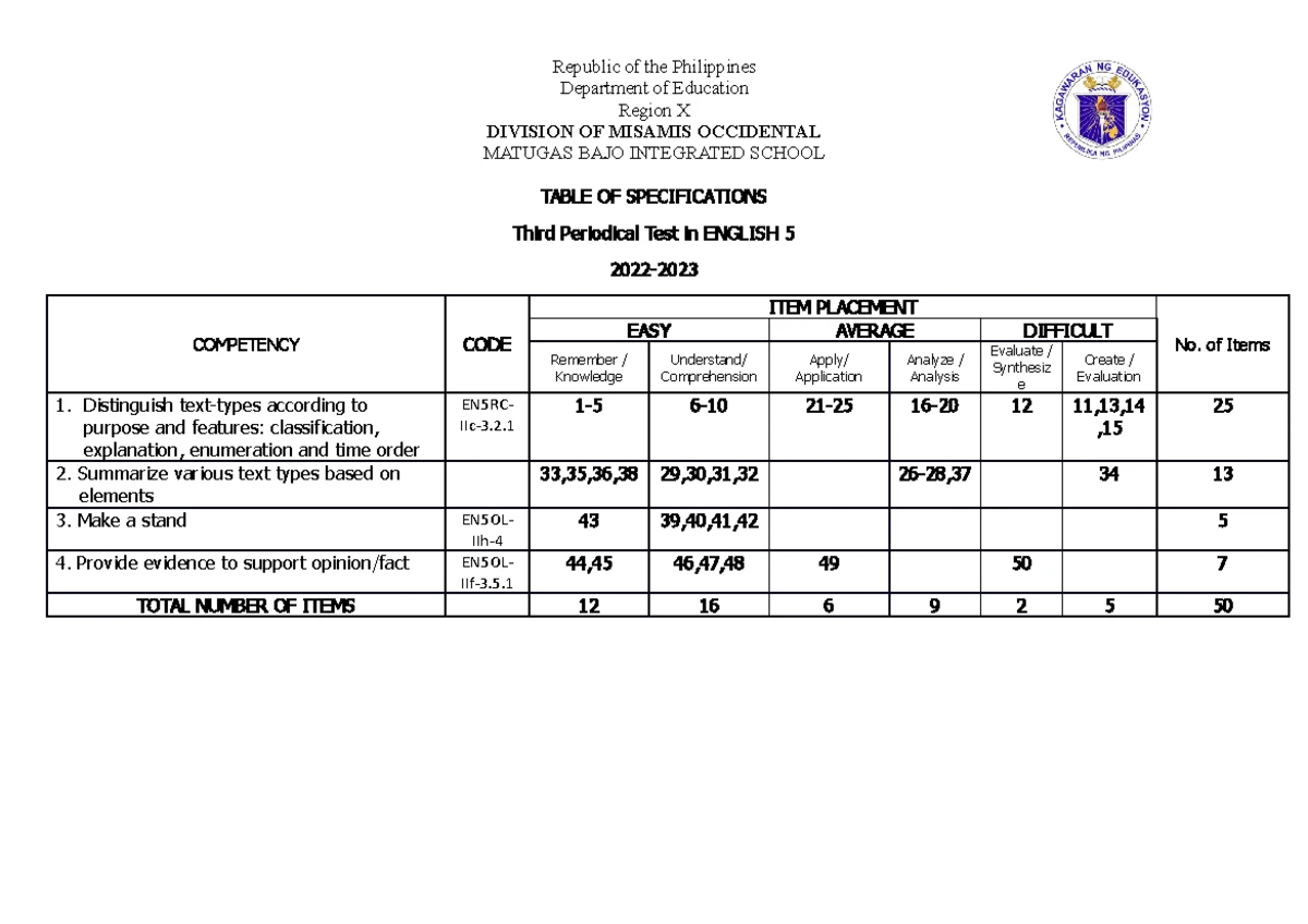Affidavit of Confirmation of Subdivision - Camarines Sur Property ...