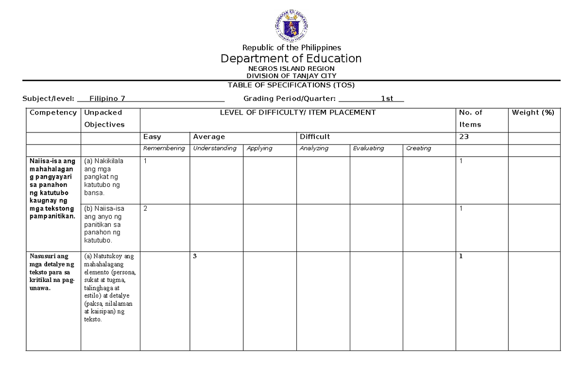 Table of Specifications (TOS) Filipino 7 1st Grading Period - Studocu
