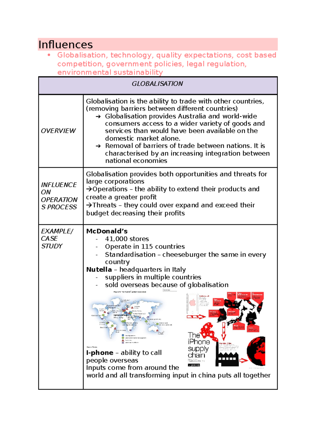 Influences on Operations: Globalisation, Technology, and Competition ...