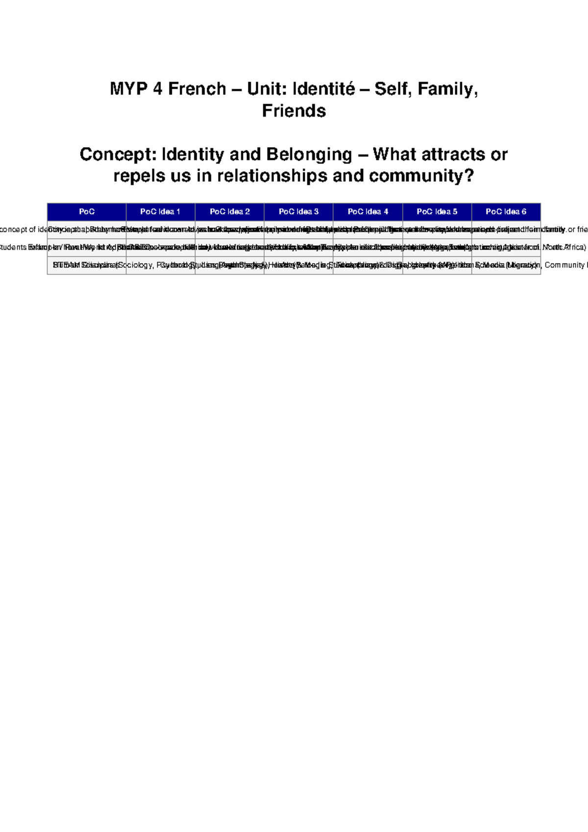 MYP 4 French Unit: Identity and Belonging Concepts and Reflections ...