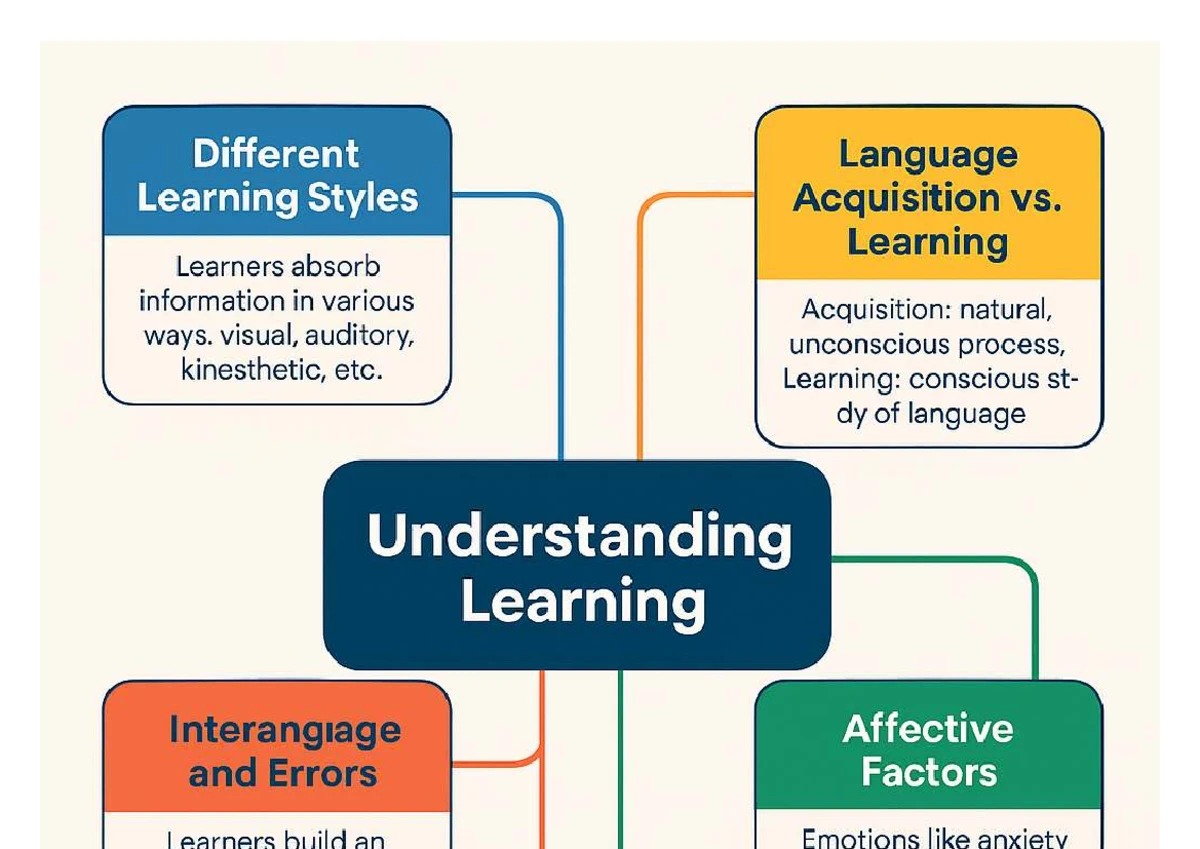 Project - ALP - Here’s a script for your two-person presentation on ...
