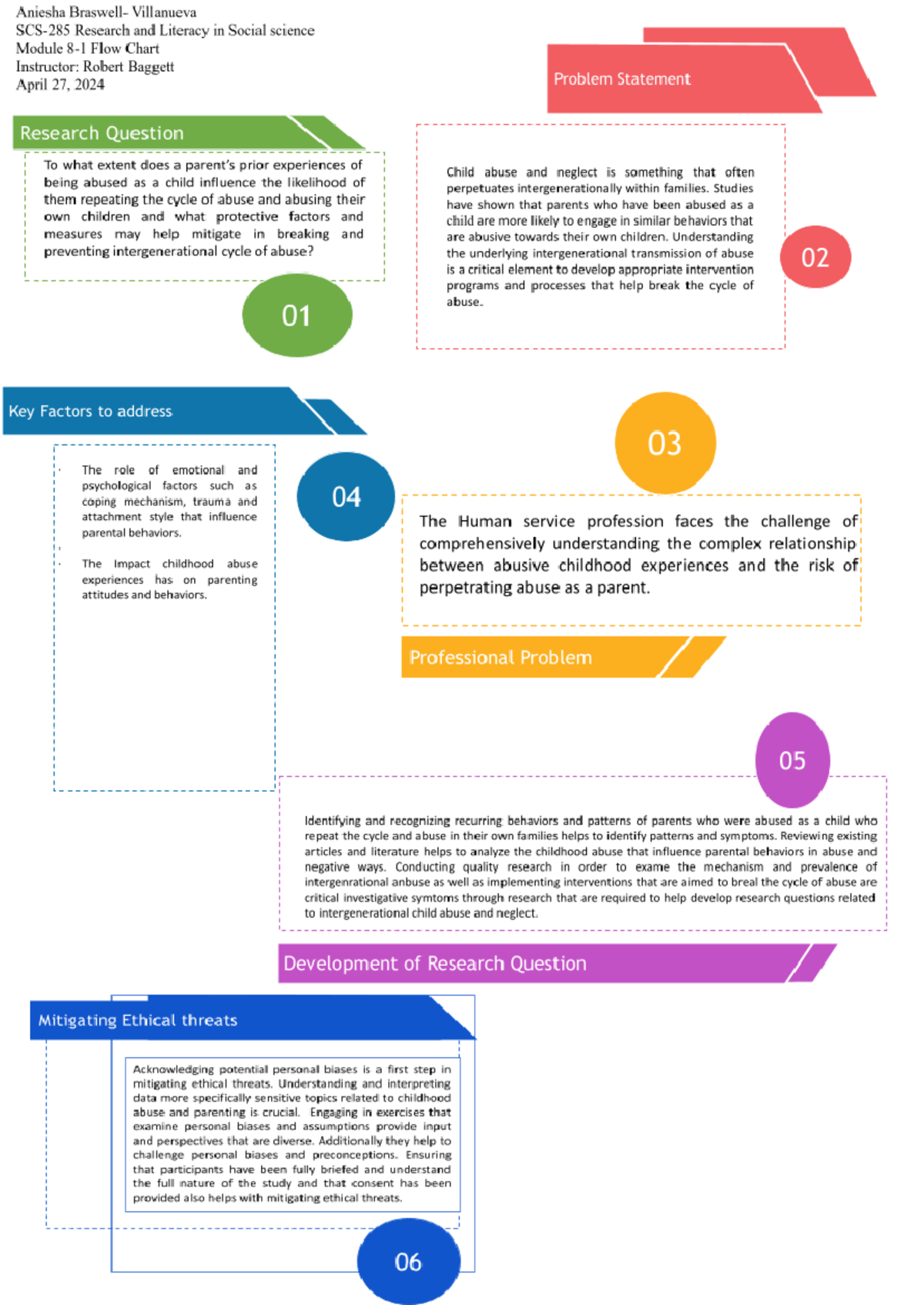 SCS-285 Module 8-1 Flow Chart - SCS-285-H7706 - Studocu