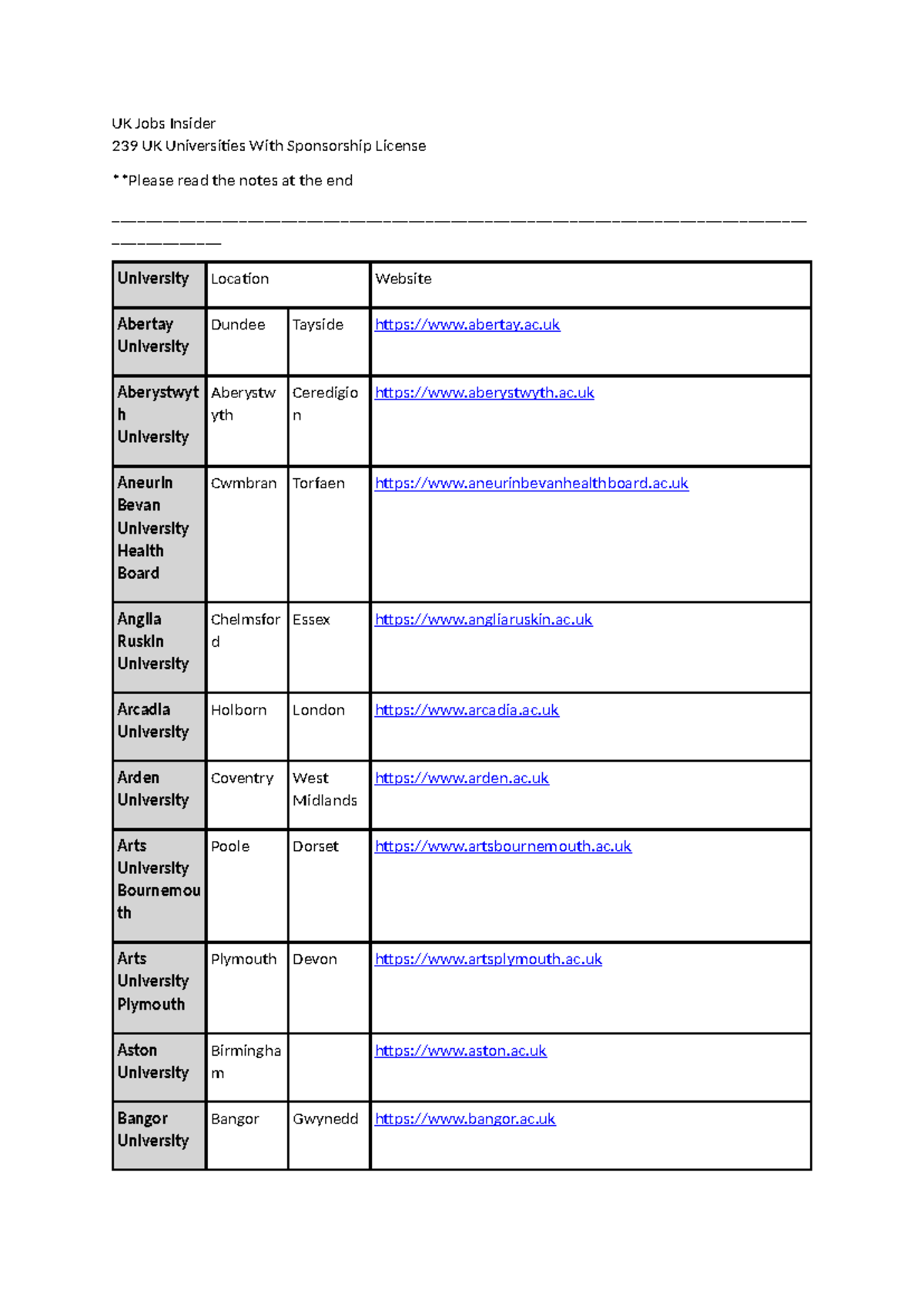 UK Universities with Sponsorship License - Insider Notes - Studocu