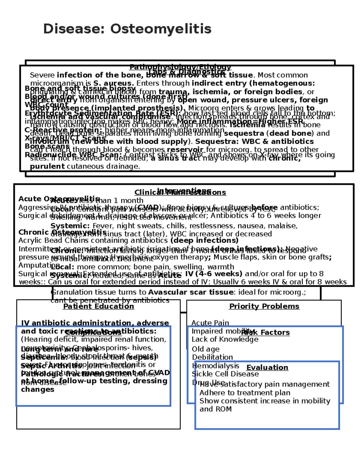 Osteomyelitis Disease Overview & Management Guide - Studocu