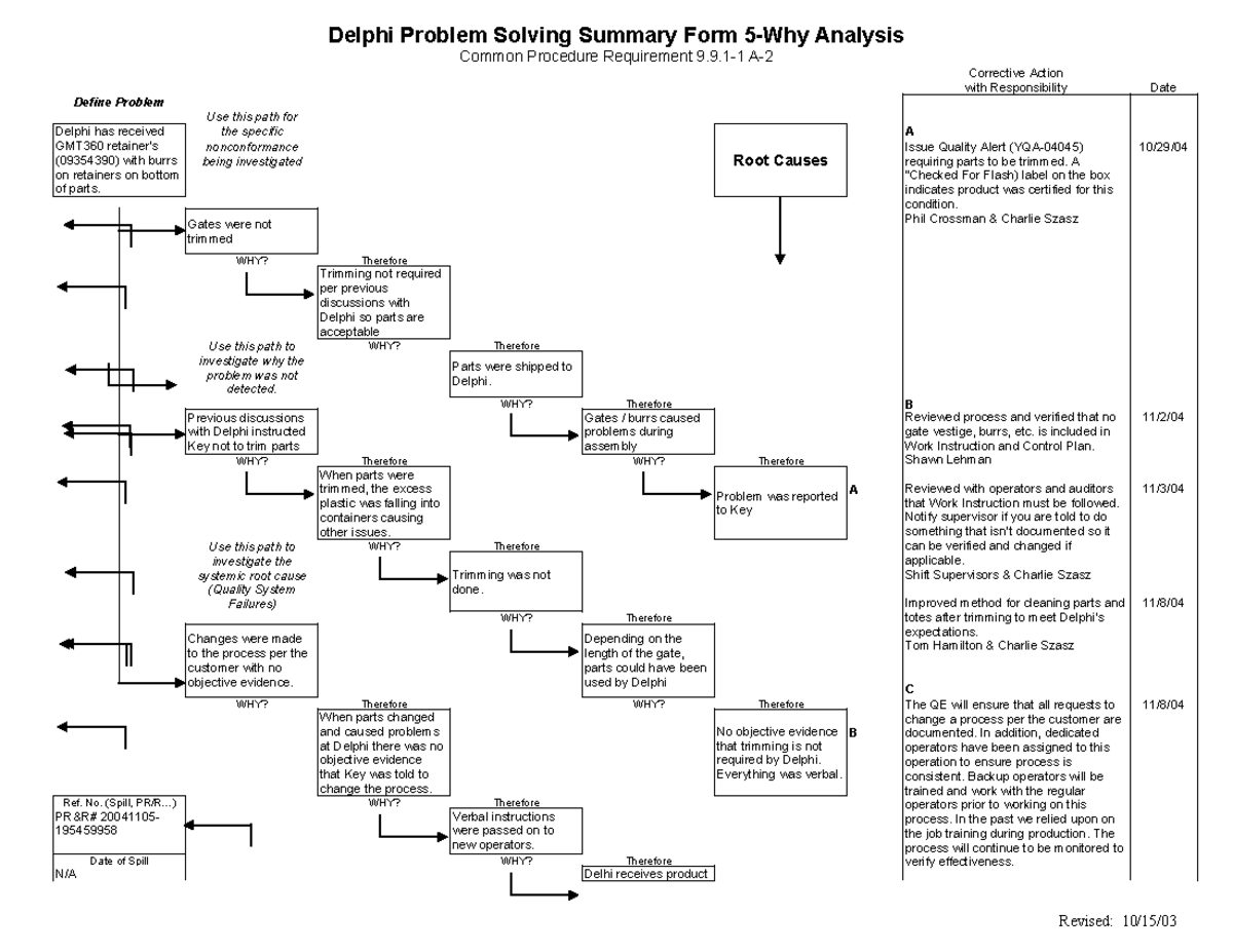 5 Why Analysis Form - Delphi Process Improvement Summary - Studocu