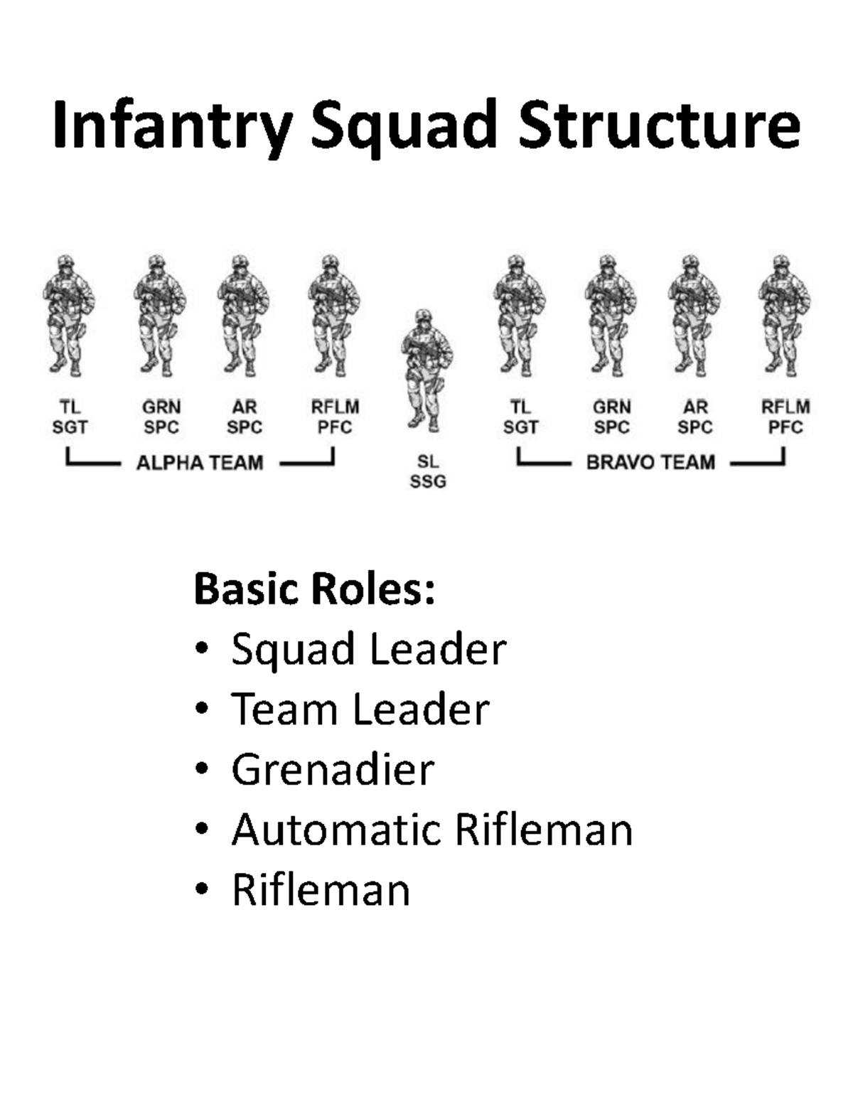 Infantry Squad Structure & Raid Fundamentals Overview - Studocu