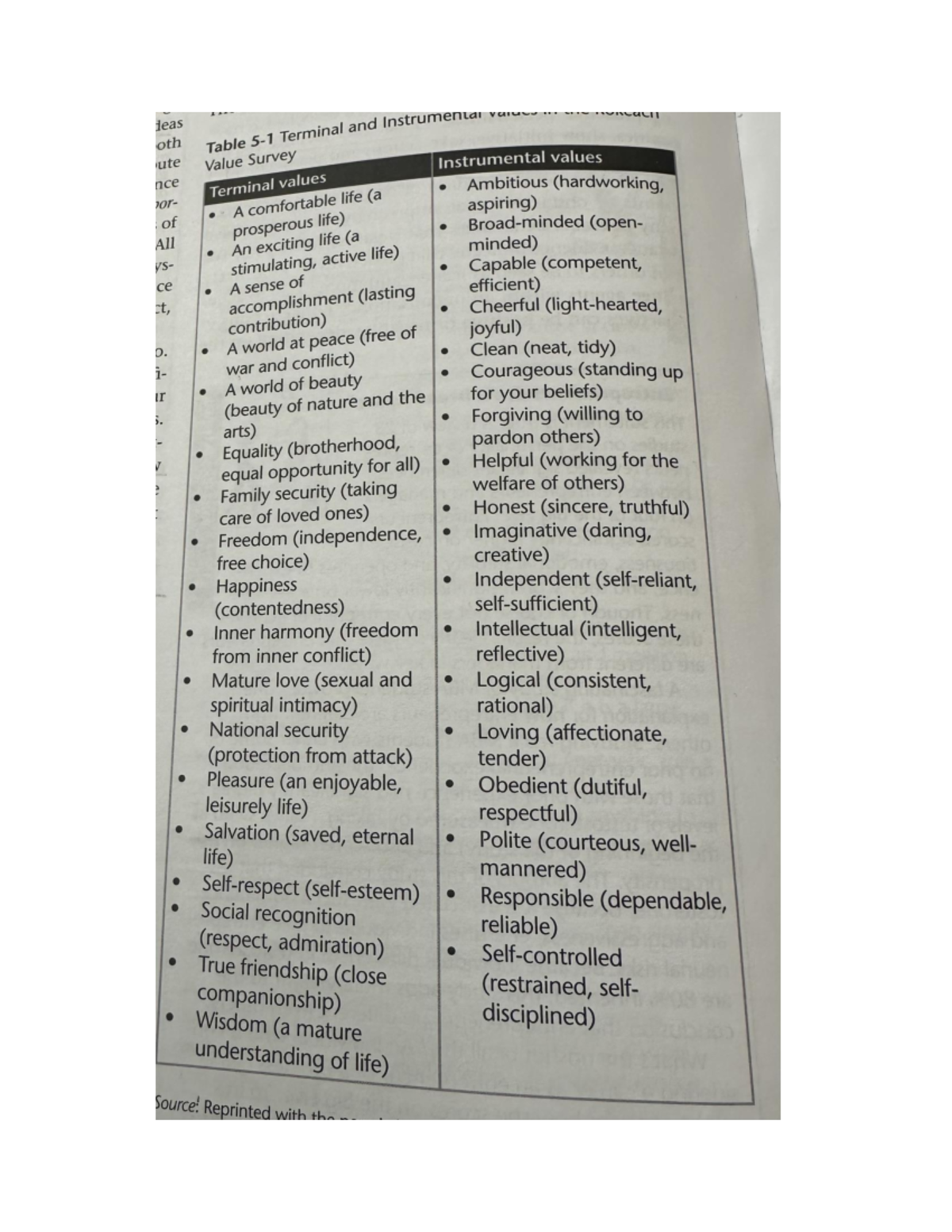 Figures Chapter 4 - Instrumental and Terminal Values Overview - Studocu
