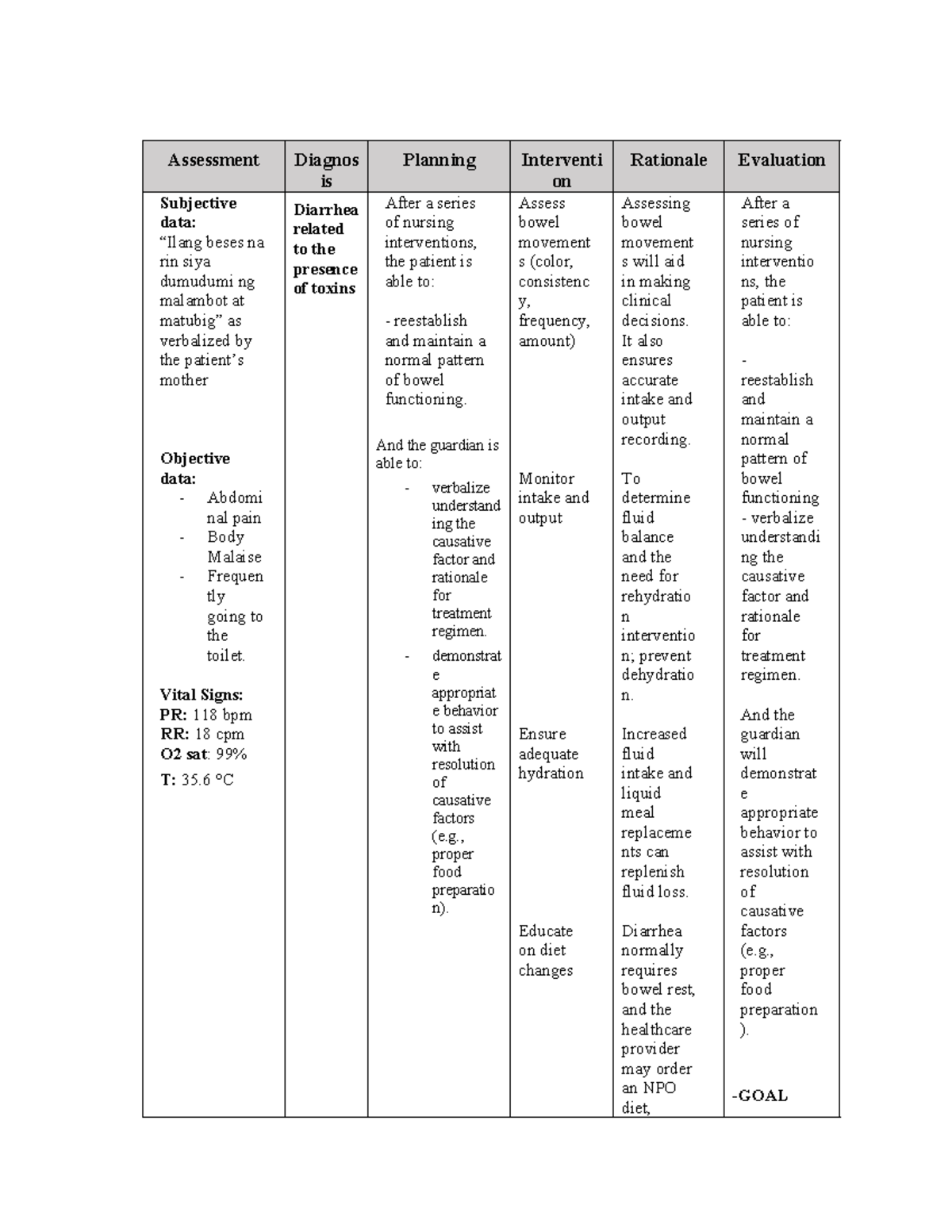 NCP LBM Pedia: Nursing Care Plan for Diarrhea and Abdominal Pain - Studocu