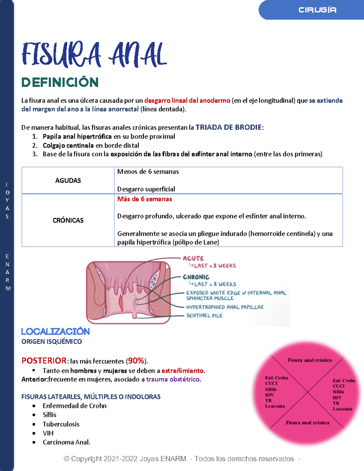 11. Fisura Anal: Definición, Epidemiología y Complicaciones - Studocu