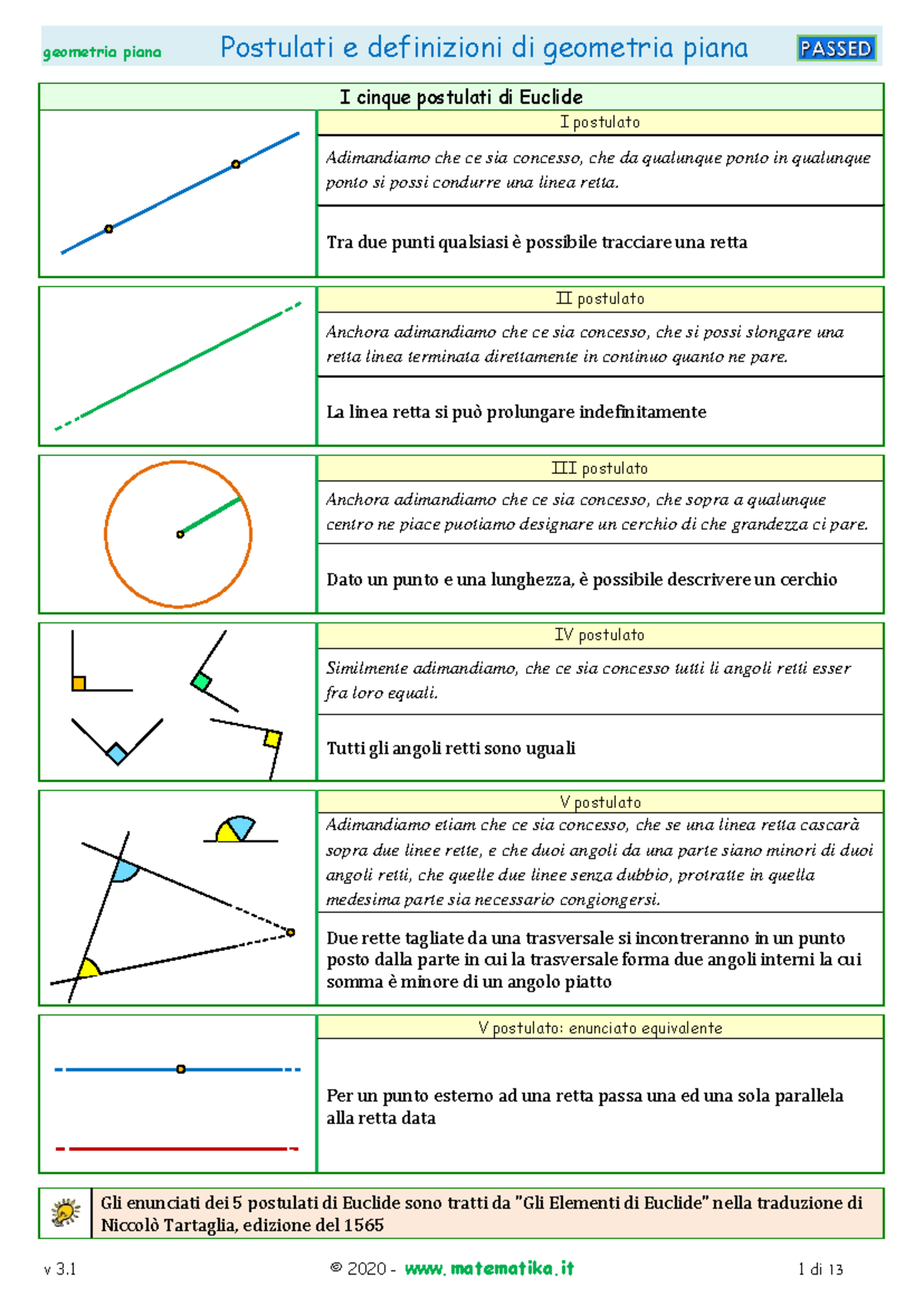 Geometria - I cinque postulati di Euclide I postulato Adimandiamo che ...