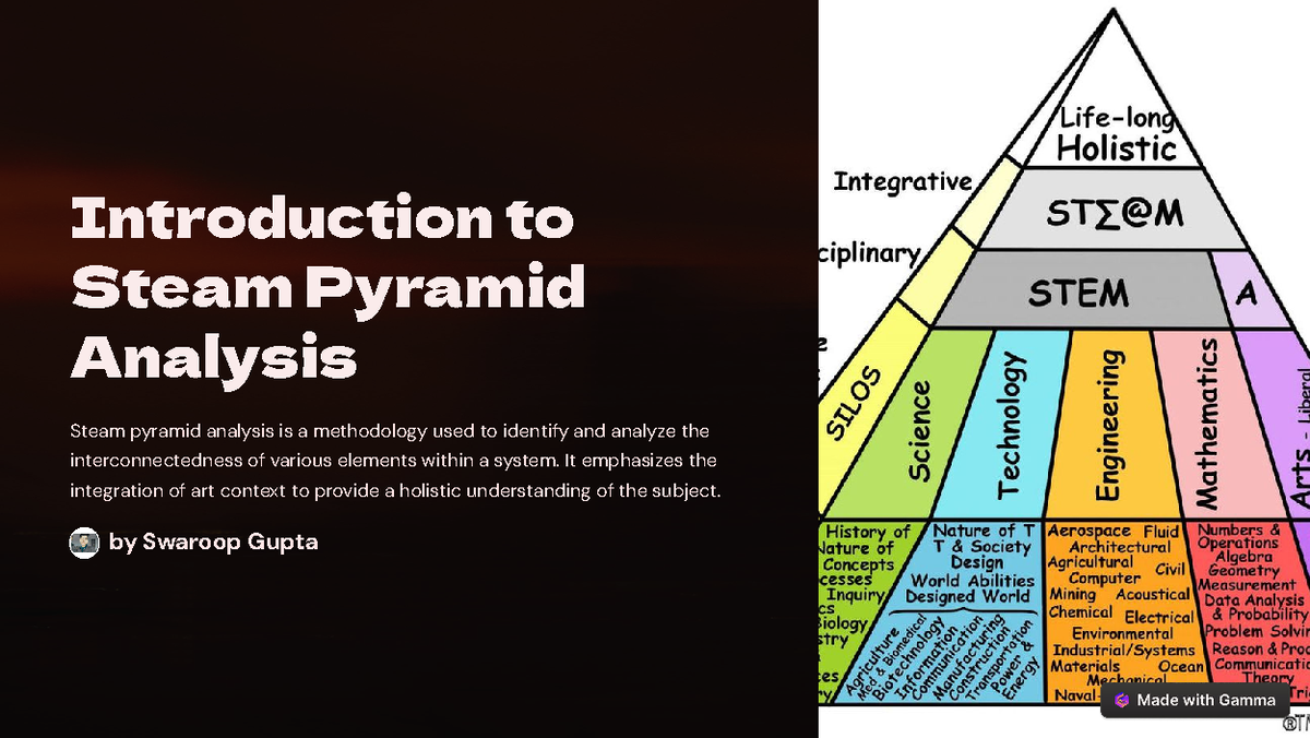 Steam Pyramid Analysis: Integrating Art Context for Enhanced Understanding - Studocu