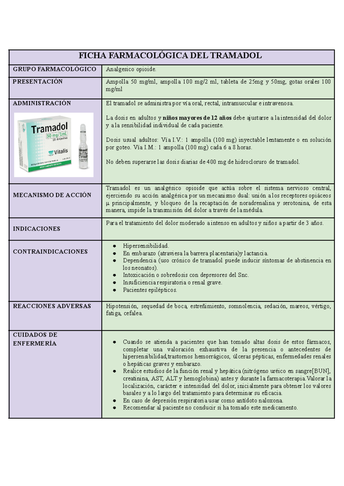 FICHA FARMACOLÓGICA DEL TRAMADOL: USOS Y CONTRAINDICACIONES - Studocu