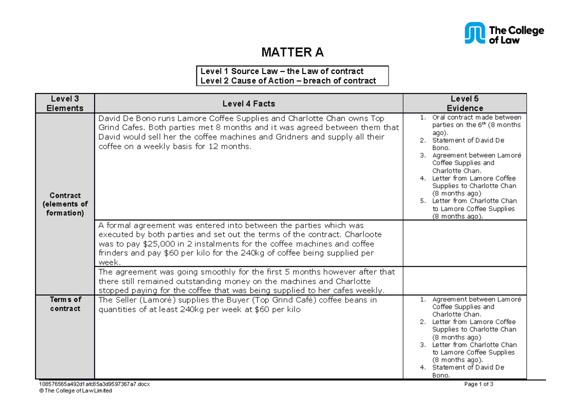 Civil Litigation A1 Task 1: Proofmaking Model on Breach of Contract ...