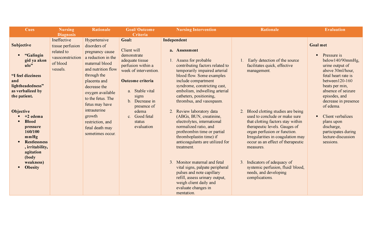 Ncp Ineffective Peripheral Tissue Perfusion