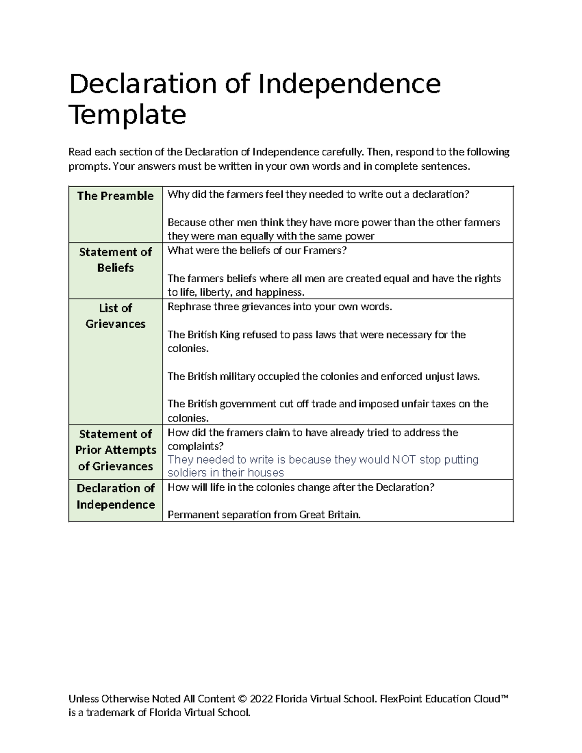 Declaration of Independence: Template for Student Responses - Studocu