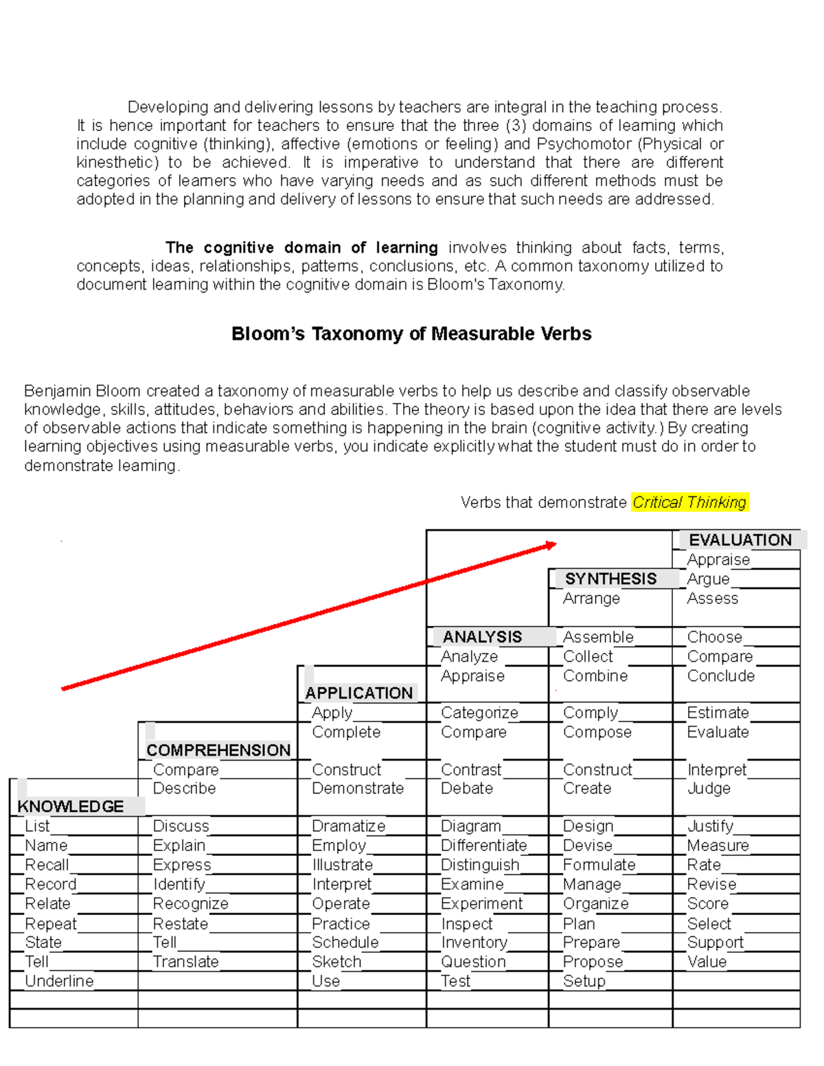 Blooms Taxonomy for Lesson Plan Making - Developing and delivering ...