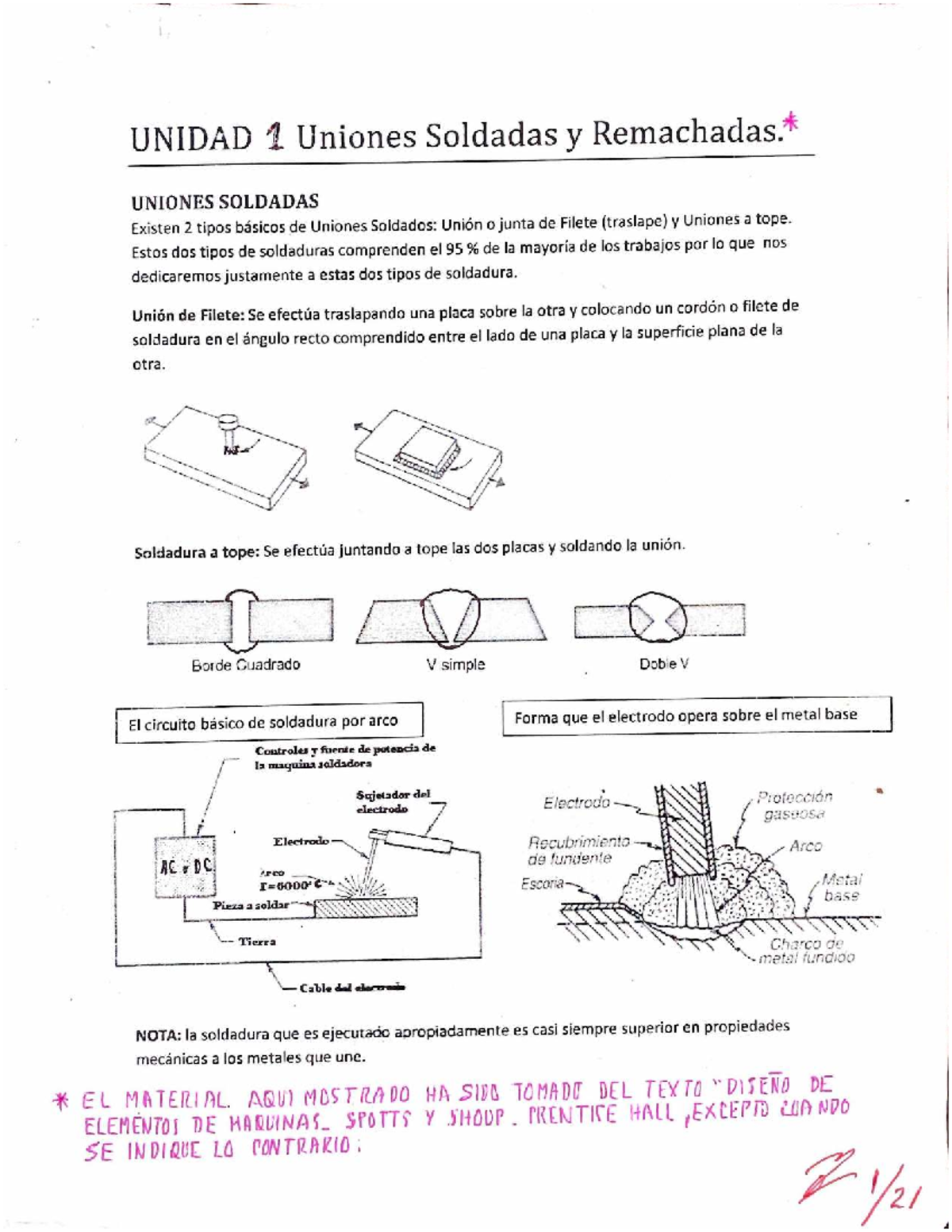 Unidad 1 - Uniones Soldadas y Remachadas: Tipos y Normas de Soldadura ...