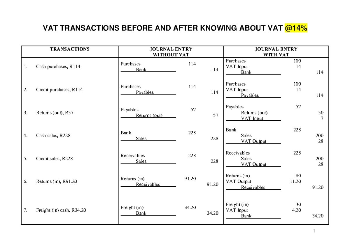 IFRS 12 Disclosure Summary: Interests in Other Entities Overview - Studocu
