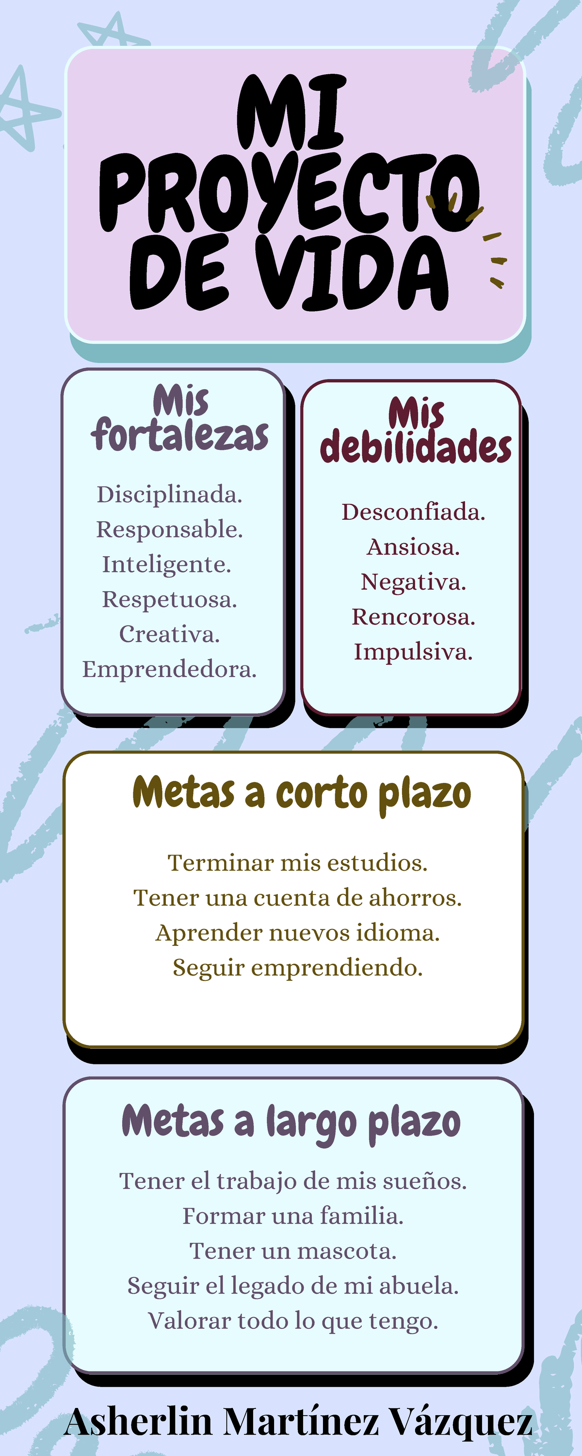 Proyecto de vida de Asherlin - MI PROYECTO DE VIDA Mis fortalezas Mis ...