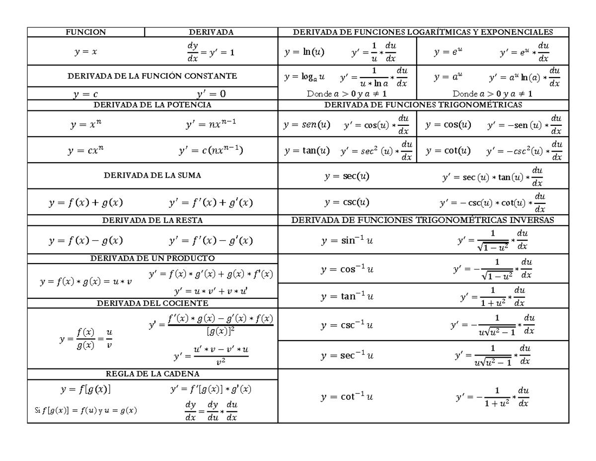 Hoja De Trabajo Sobre Derivadas De Funciones Logarítmicas