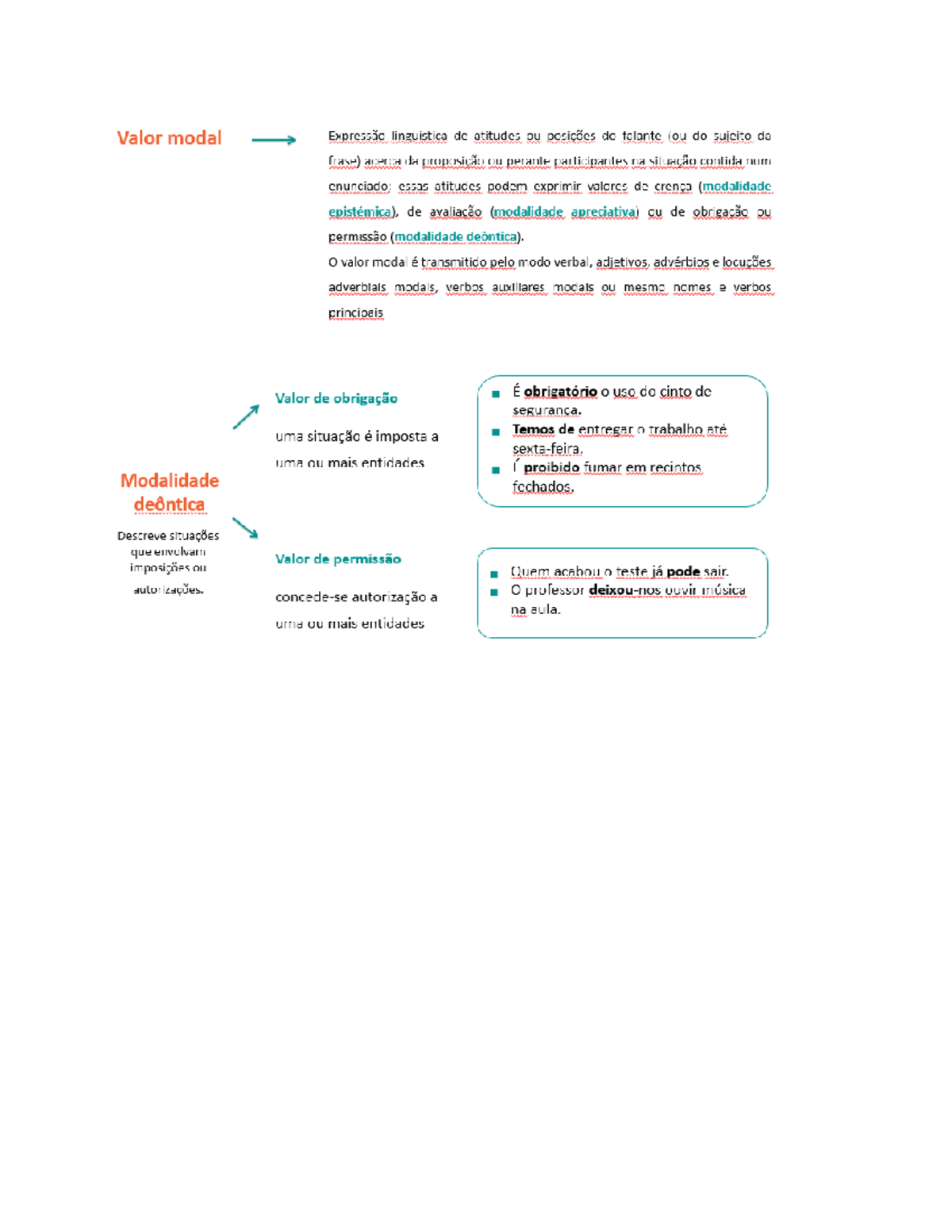 Valor modal - modalidade deôntica - Português - Studocu