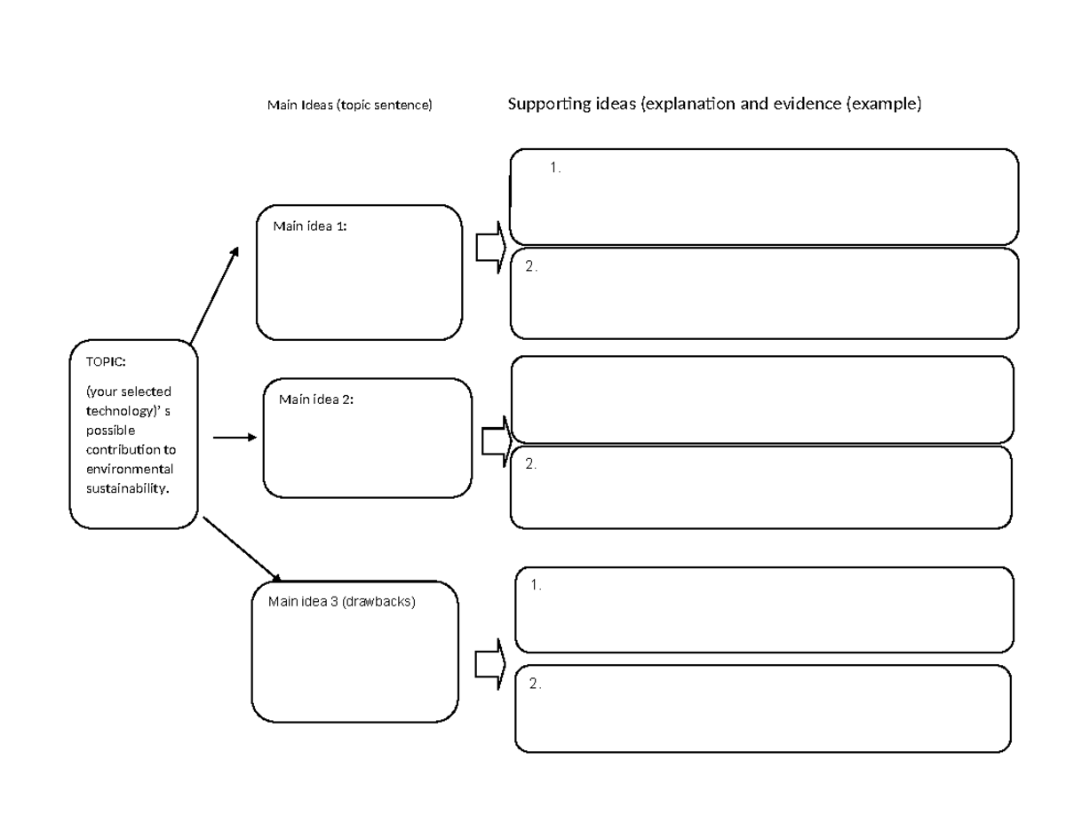 MIND MAP template - Plan your ideas - ALDE122 - Main Ideas (topic ...