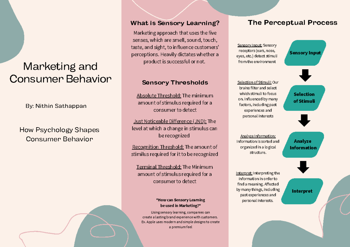 Psychology Unit 4: Sensory Learning in Marketing & Consumer Behavior ...