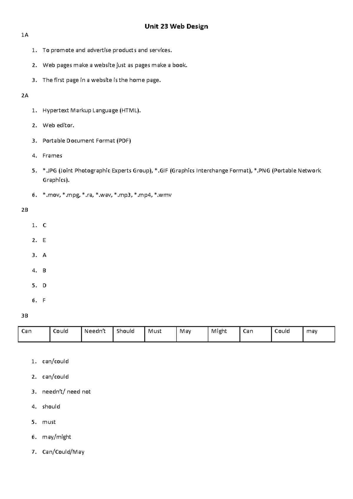 Unit 23: Web Design Overview and Key Concepts - Studocu