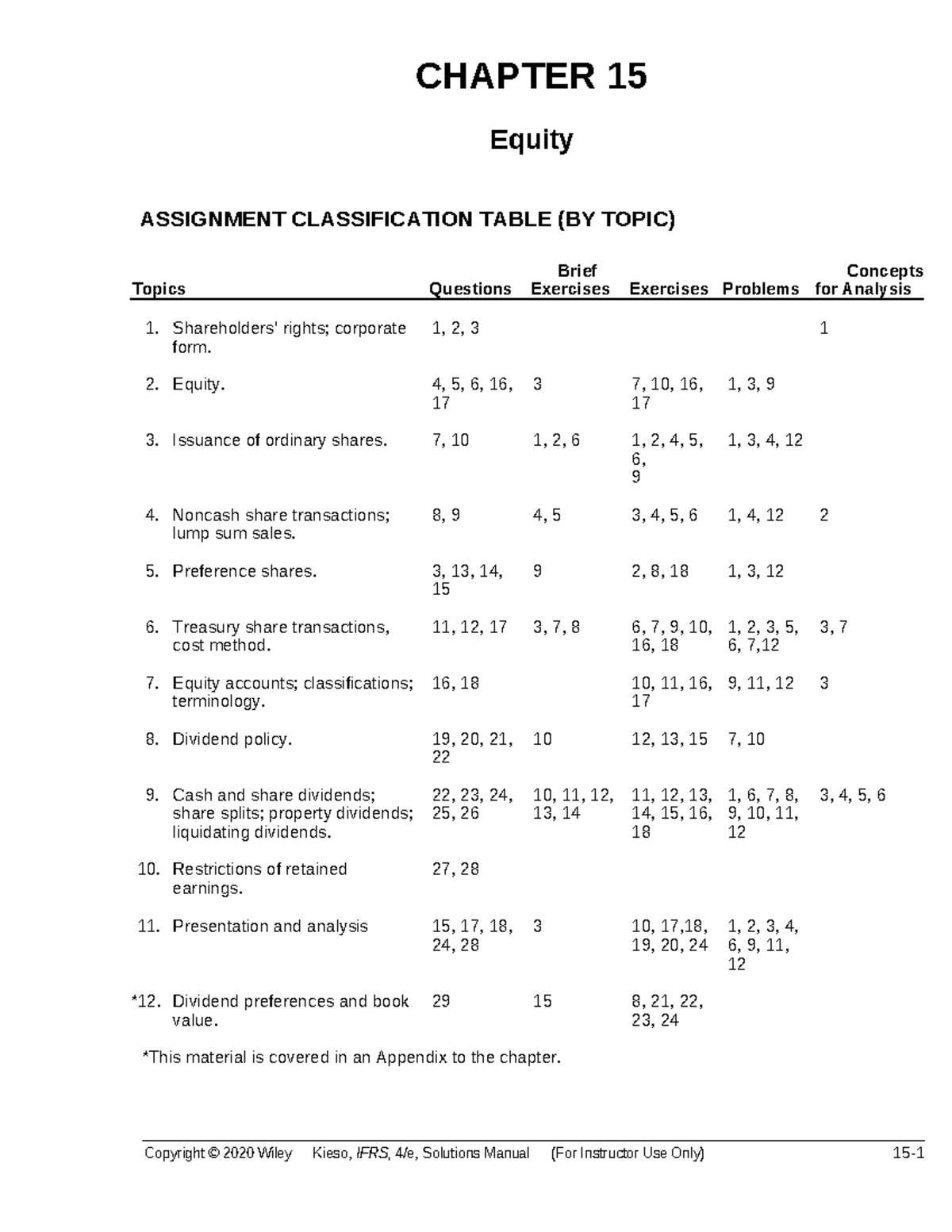 Ch15 Kieso IFRS4 SM 3 - Practice - CHAPTER 15 Equity ASSIGNMENT ...