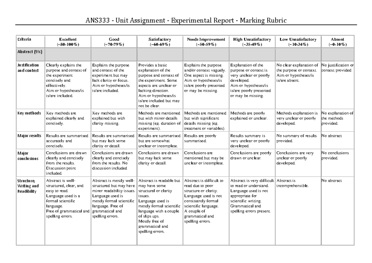 ANS333 - Experimental Report Marking Rubric Final Assessment Guide ...