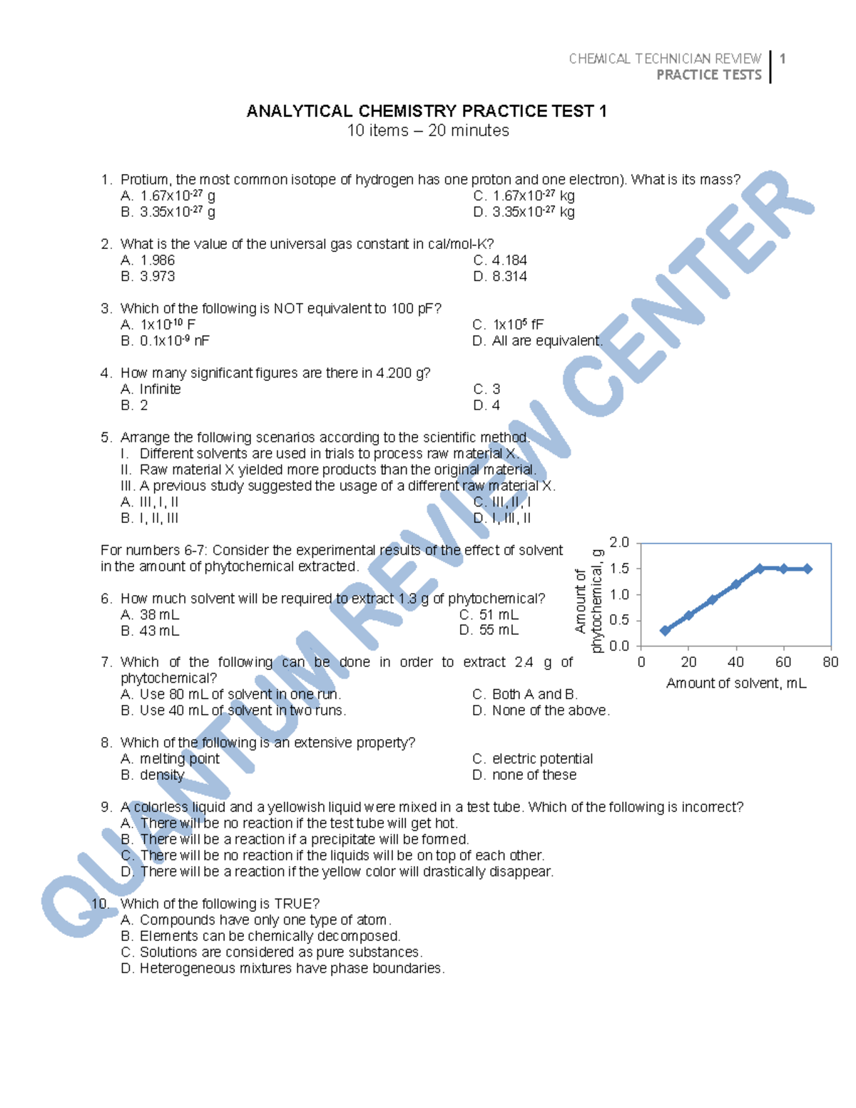 ChT Analytical Chemistry Practice Tests Review - Studocu