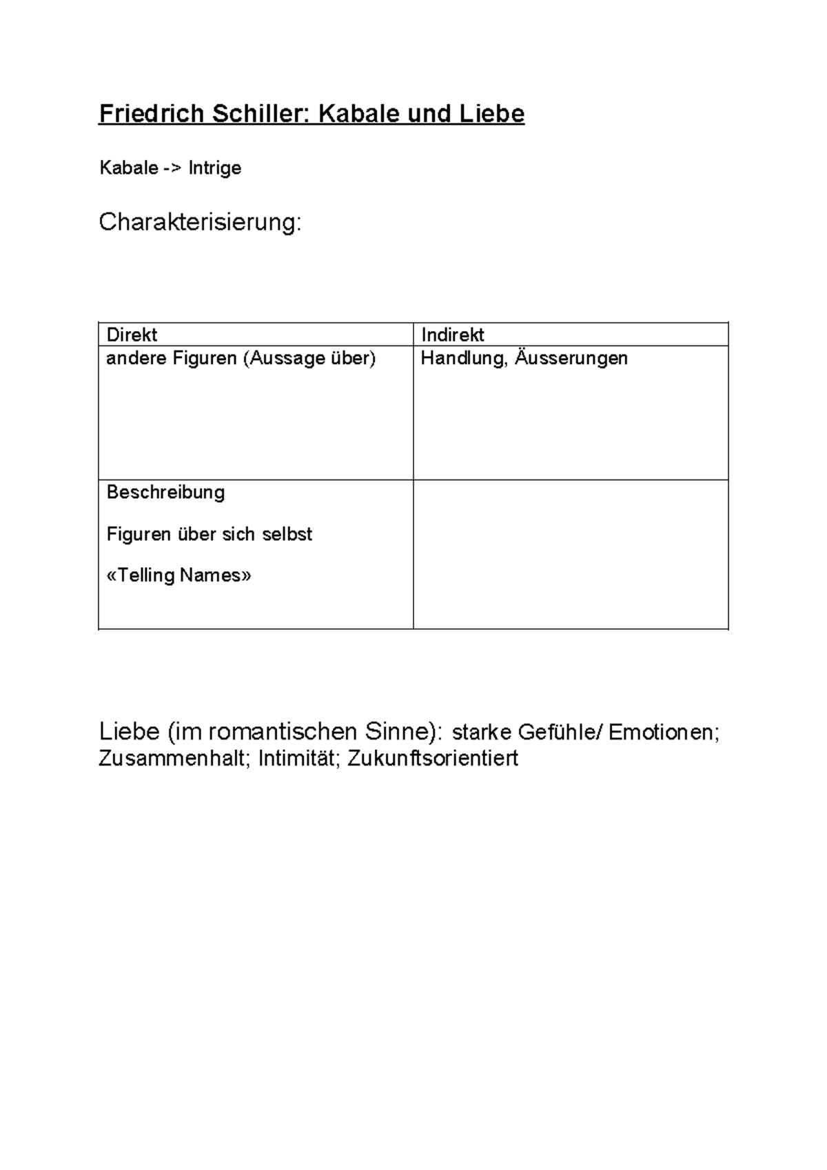 Kabale und Liebe: Charakterisierung und Analyse der Figuren (DEU 101 ...