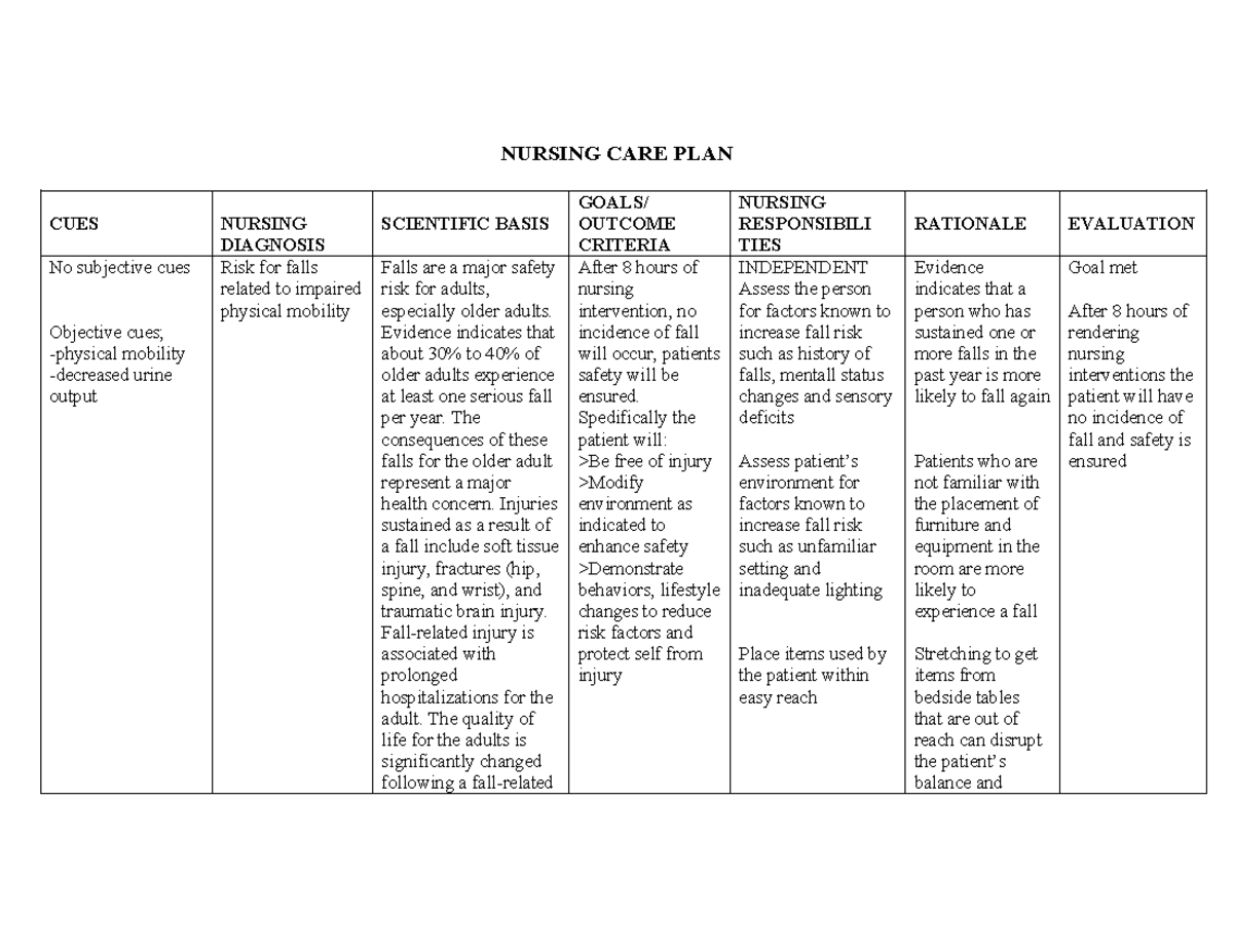 TBI Nursing Care Plan: Strategies for Fall Prevention in Patients - Studocu