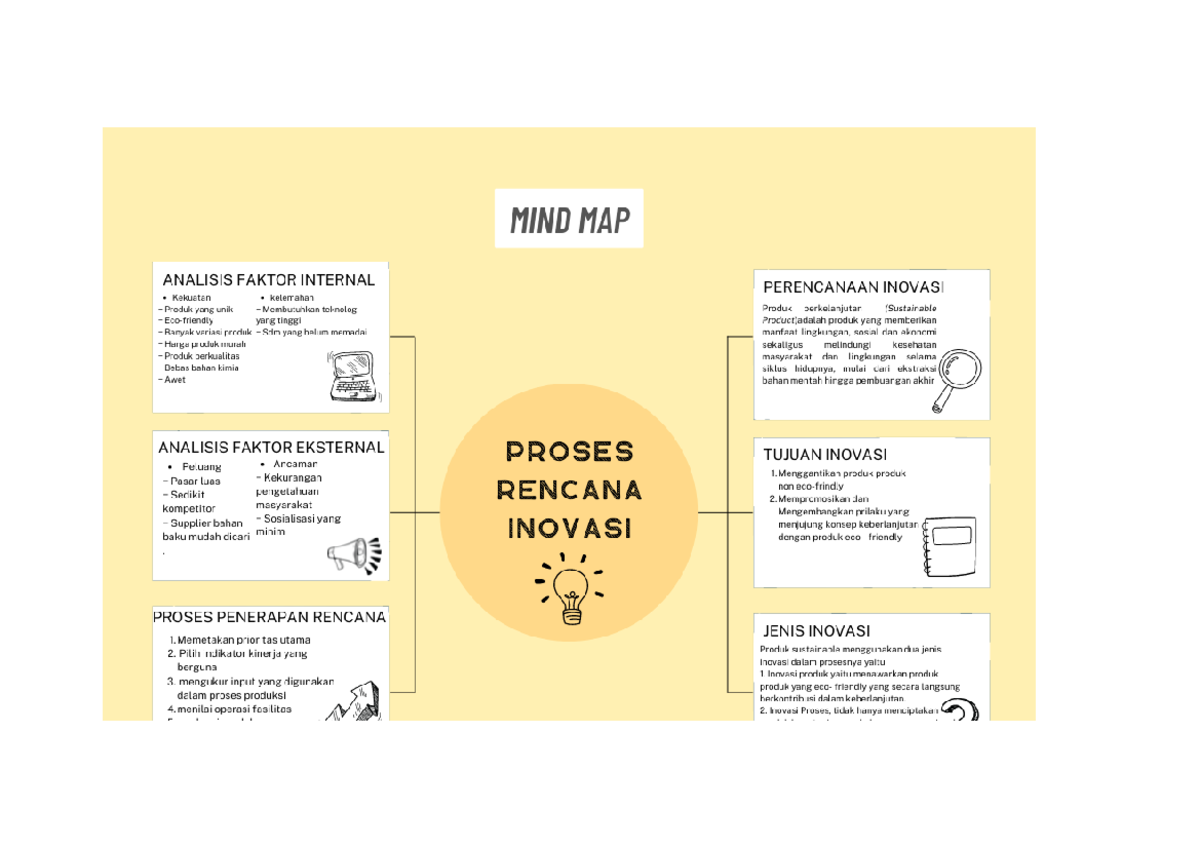 Comprehensive Mind Map - Study Guide 2 - Studocu