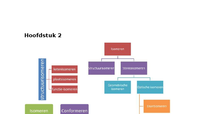 Bio Organische chemie - korte samenvatting met uitleg over de ...