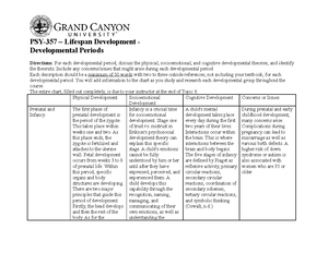 [Solved] Piagets highest stage formal operations is not reached by ...